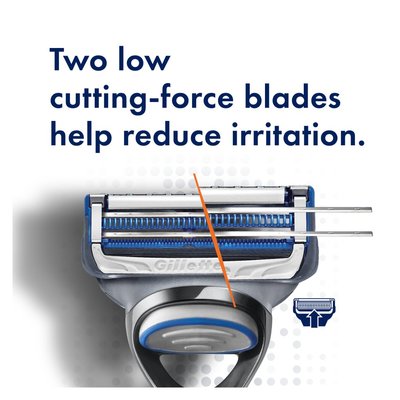 Gillette Skingaurd 1 Razor + 1 Blade | PnP