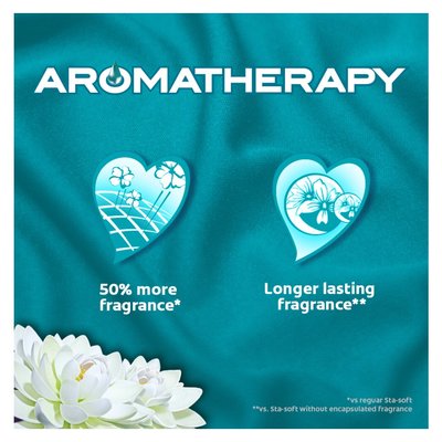 Sta-Soft Aromatherapy Vitality Fabric Softener 500ml | Smart Price ...