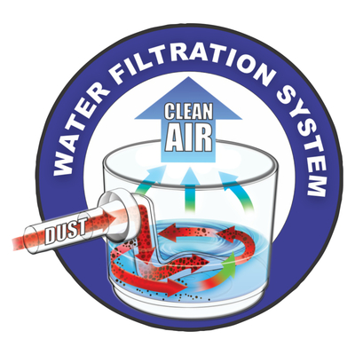 Genesis Hydrovac Plus 11 Vacuum Cleaner | Smart Price Specials | PnP Home